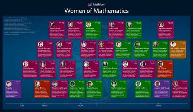 women of mathematics.pdf | Physics | Science