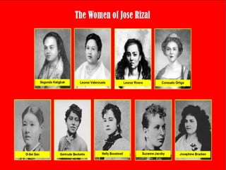Women of Rizal | PPT