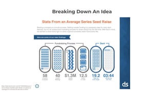 Pitching an Idea, Prototype and Startup | PDF