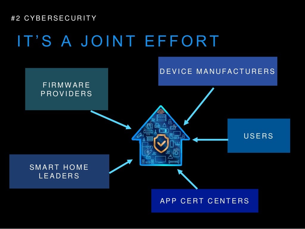 Key Challenges of Smart Home