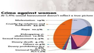 Women protection | PPTX