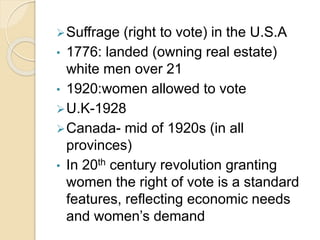 Women right at national &international level | PPTX