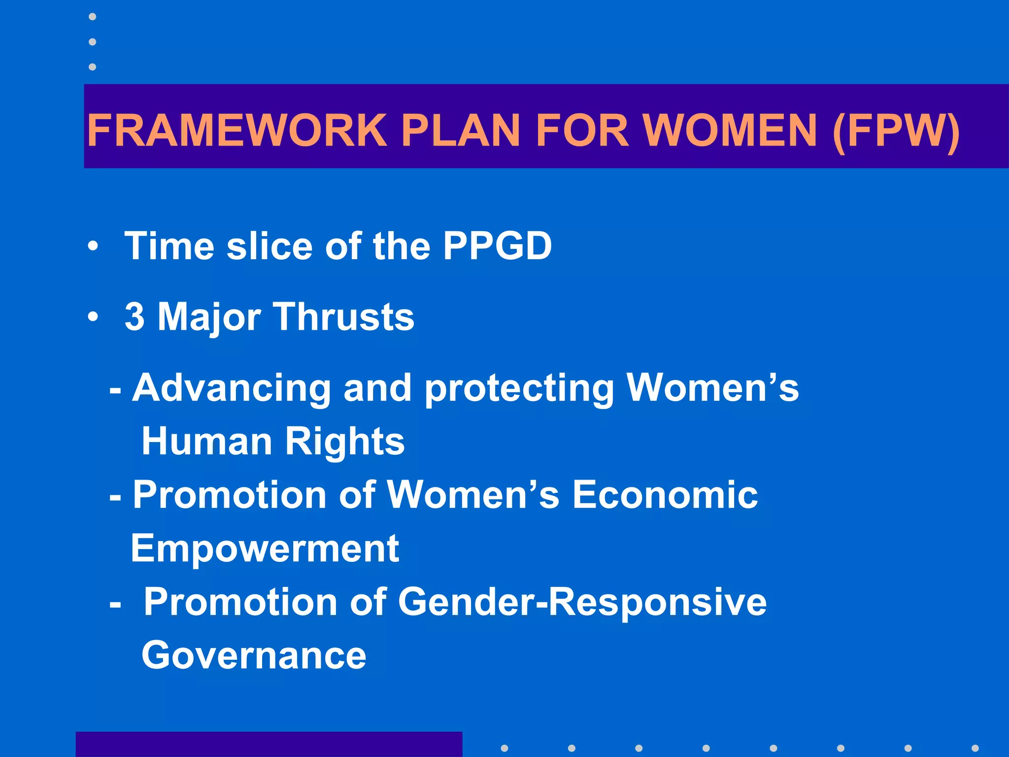 Womens Economic Empowerment | PPT