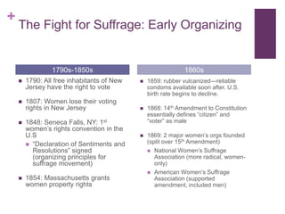 Women's Rights, & Gatsby (Summer 2012) | PPT