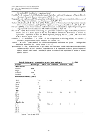 Women's accessibility to resources of agricultural productivity in ...