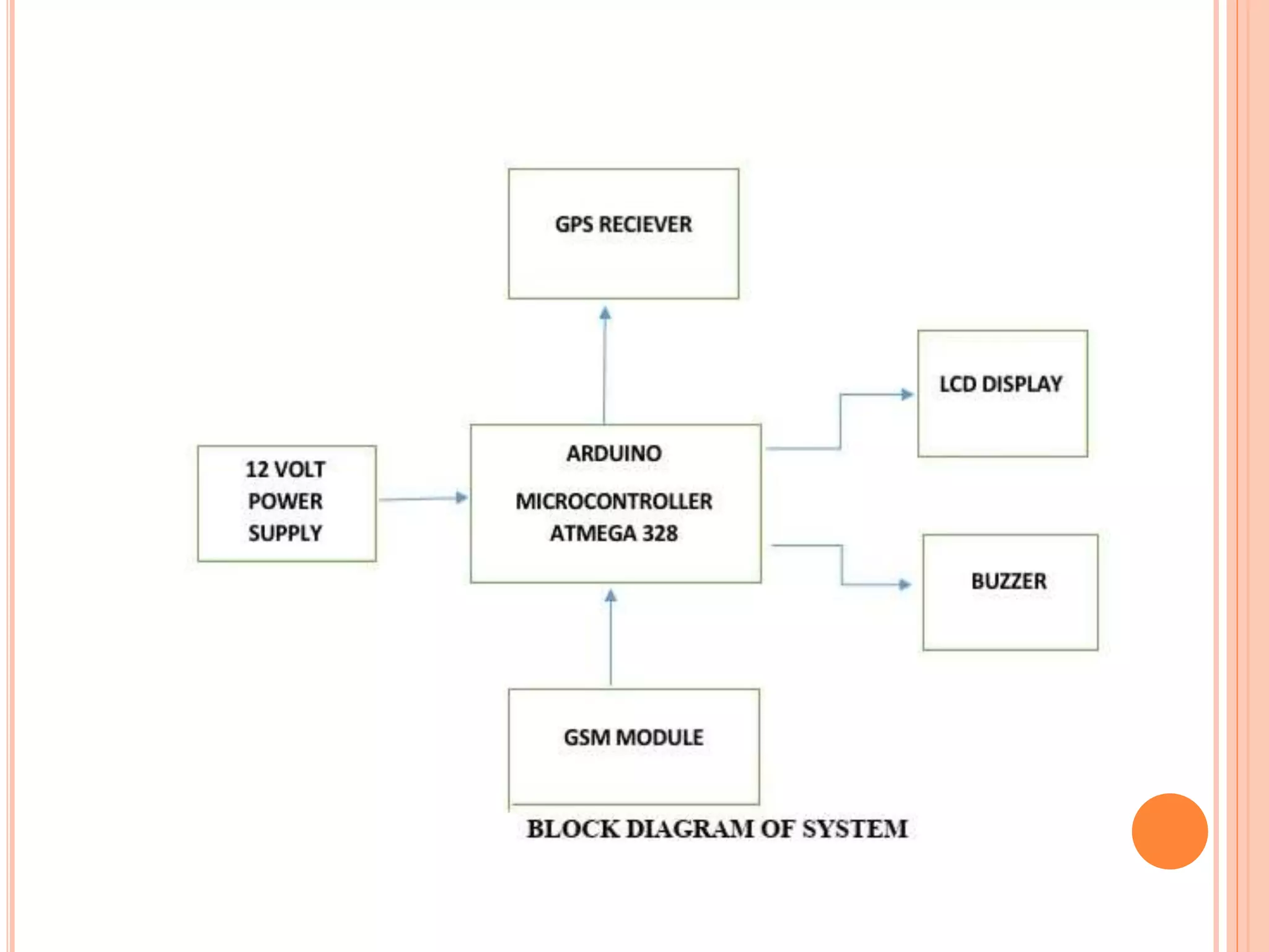 women safety device.pptx