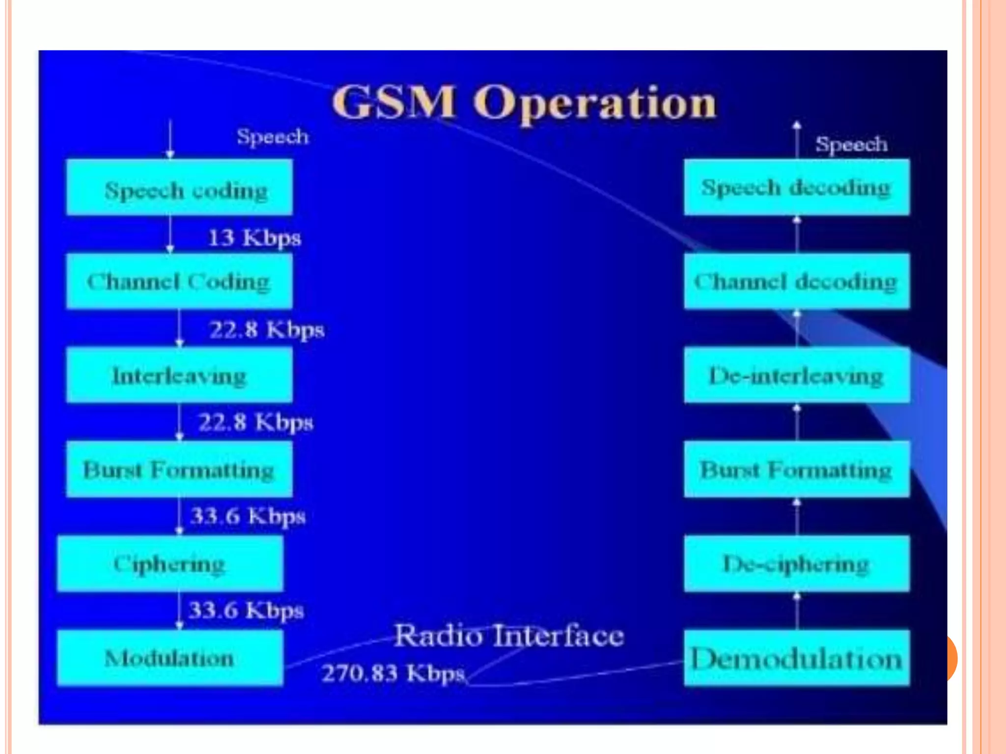 women safety device.pptx