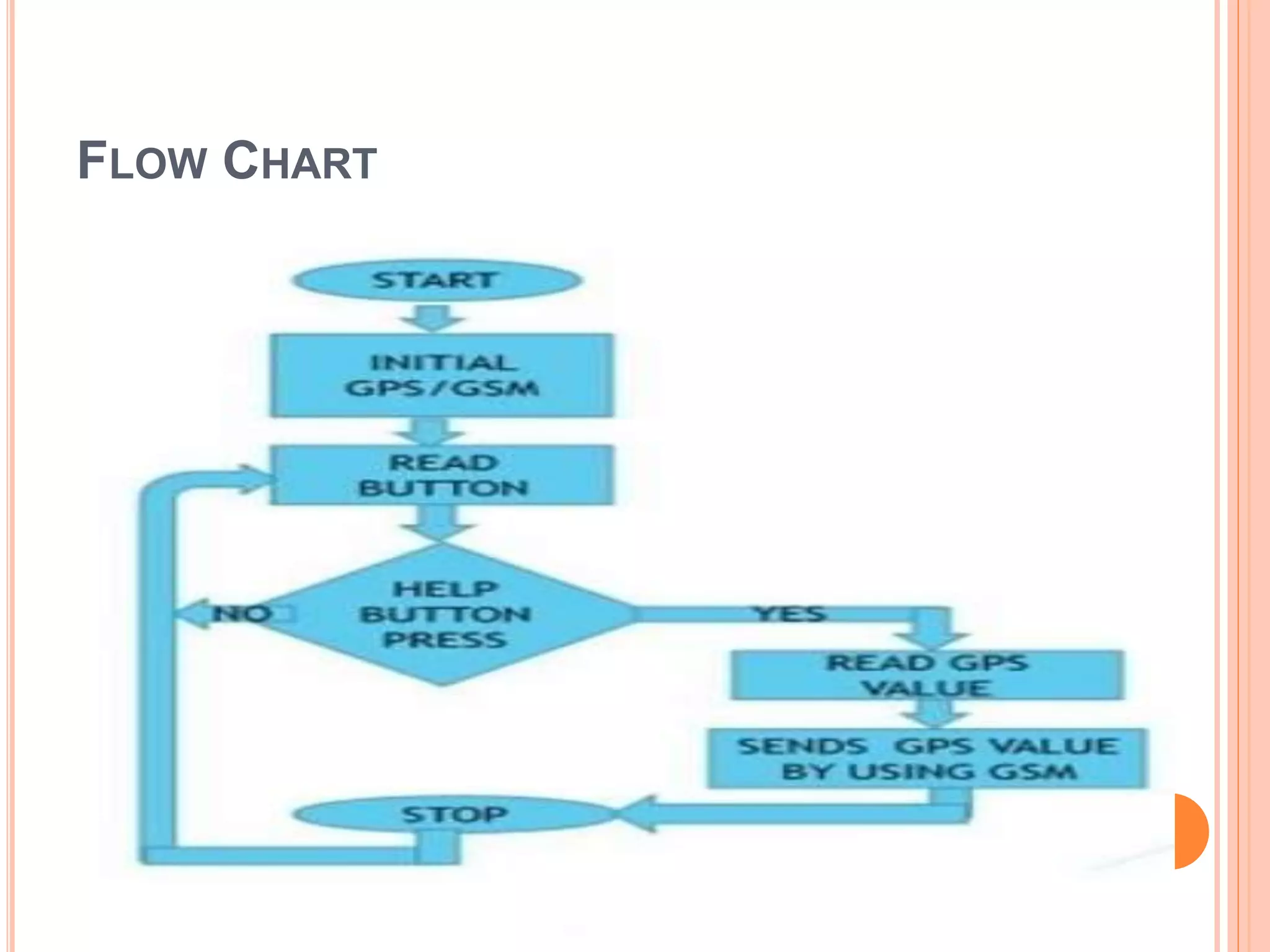 women safety device.pptx