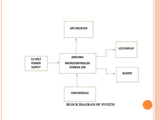 women safety device.pptx