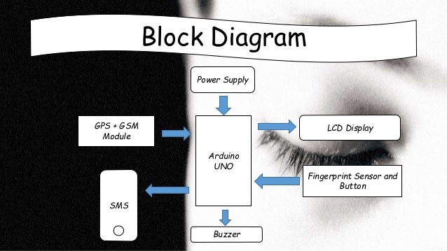 Women safety device with gps tracking and alerts Women safety device with gps tracking and alerts