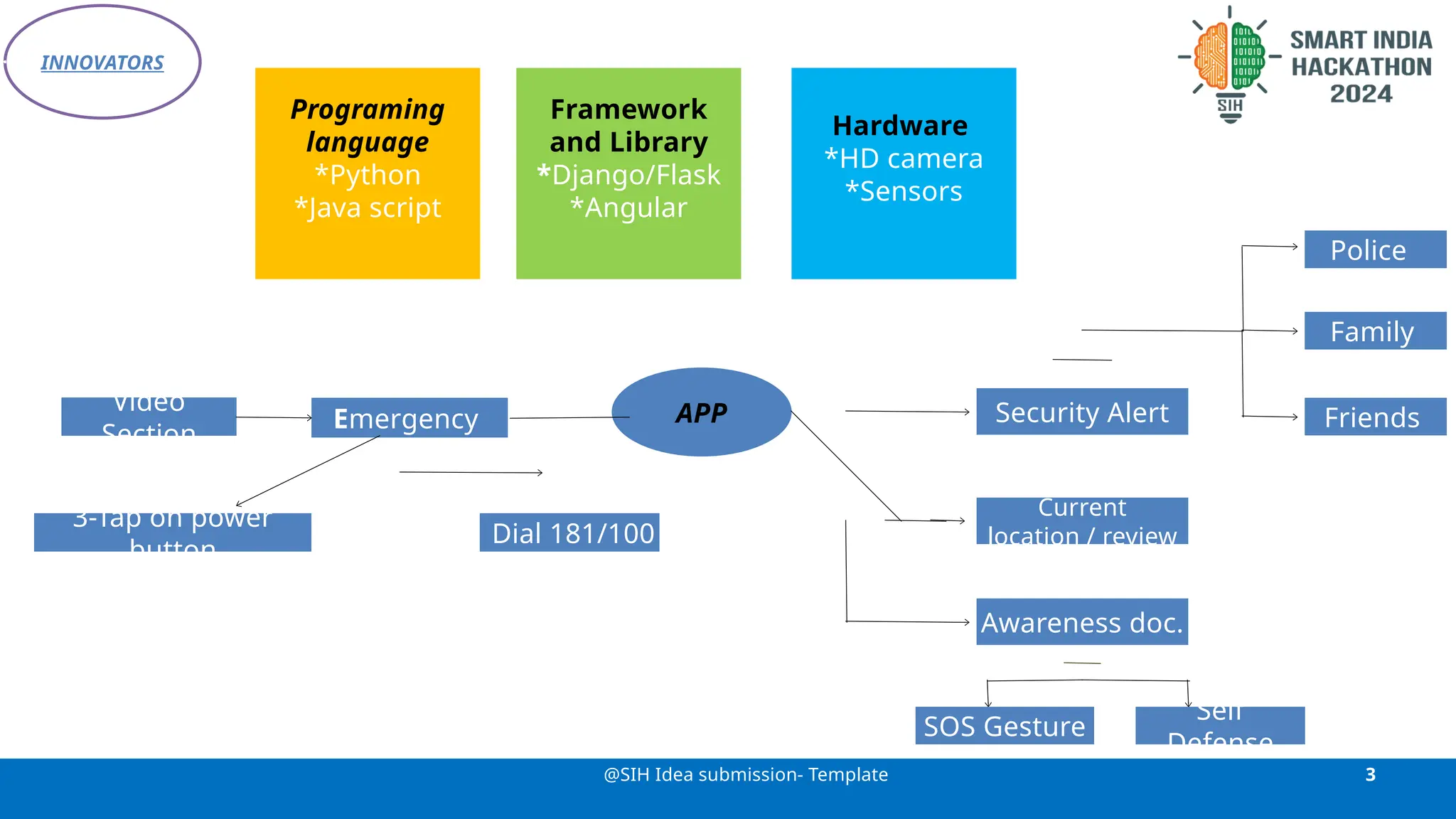 women safety hackathon [new].pptx_20240908_230714_0000.pptx