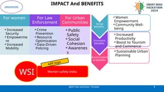 women safety hackathon [new].pptx_20240908_230714_0000.pptx