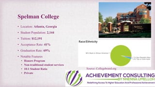 Women’s College Feature! | PPT