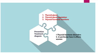 Thyroid | PPTX