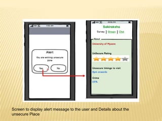 Women securityapp | PPT