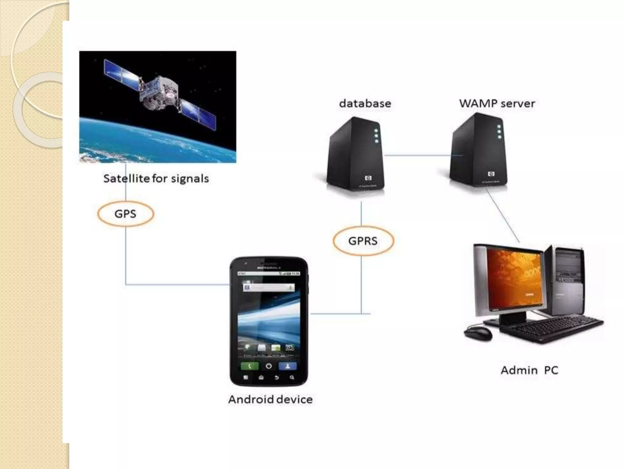 Women Security Application Ppsx Operating Systems Computer Software And Applications