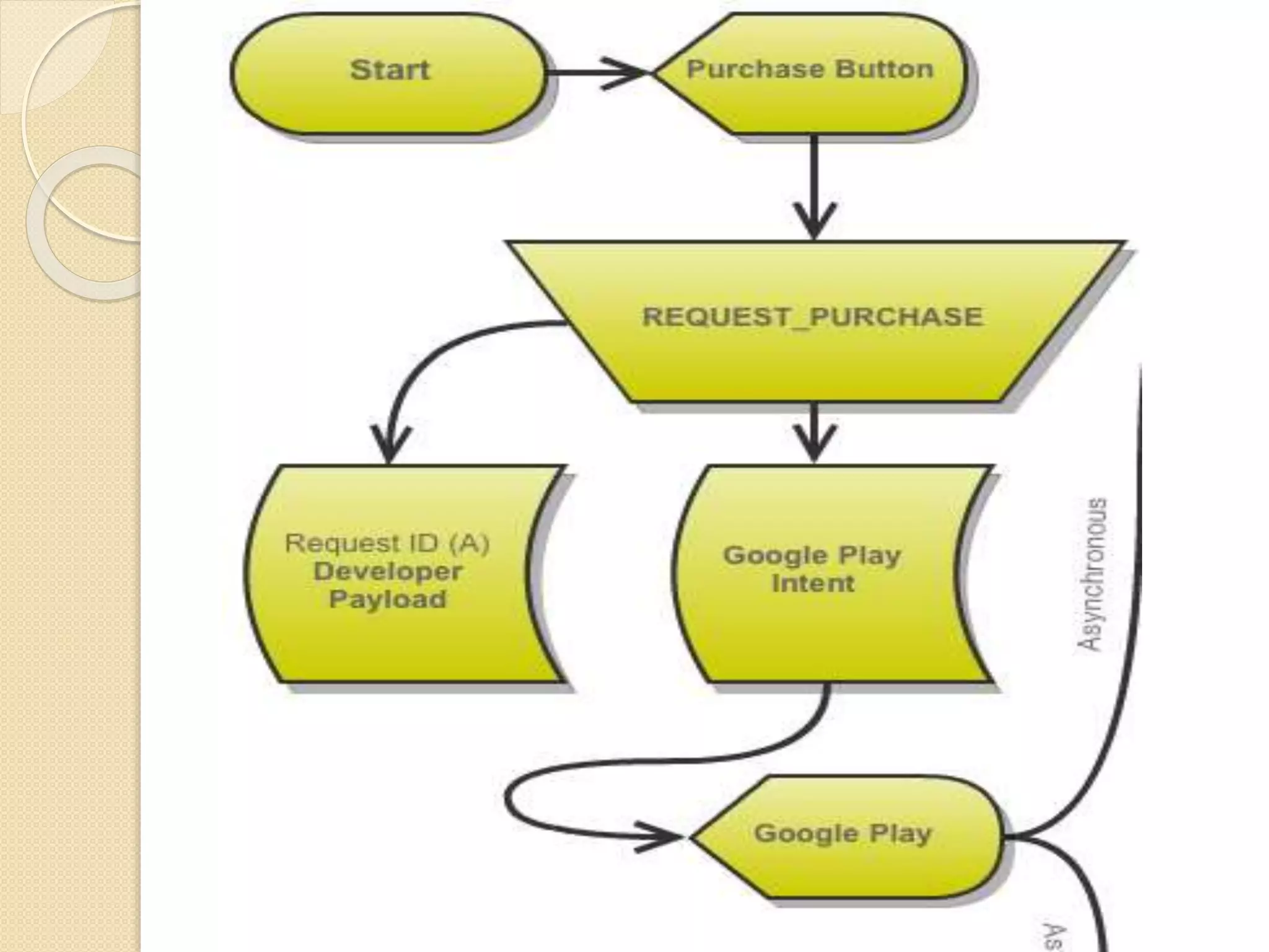 Women Security Application Ppsx Operating Systems Computer Software And Applications