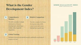 Gender Development Index, Role of Government and NGO’S, Helpline Number ...