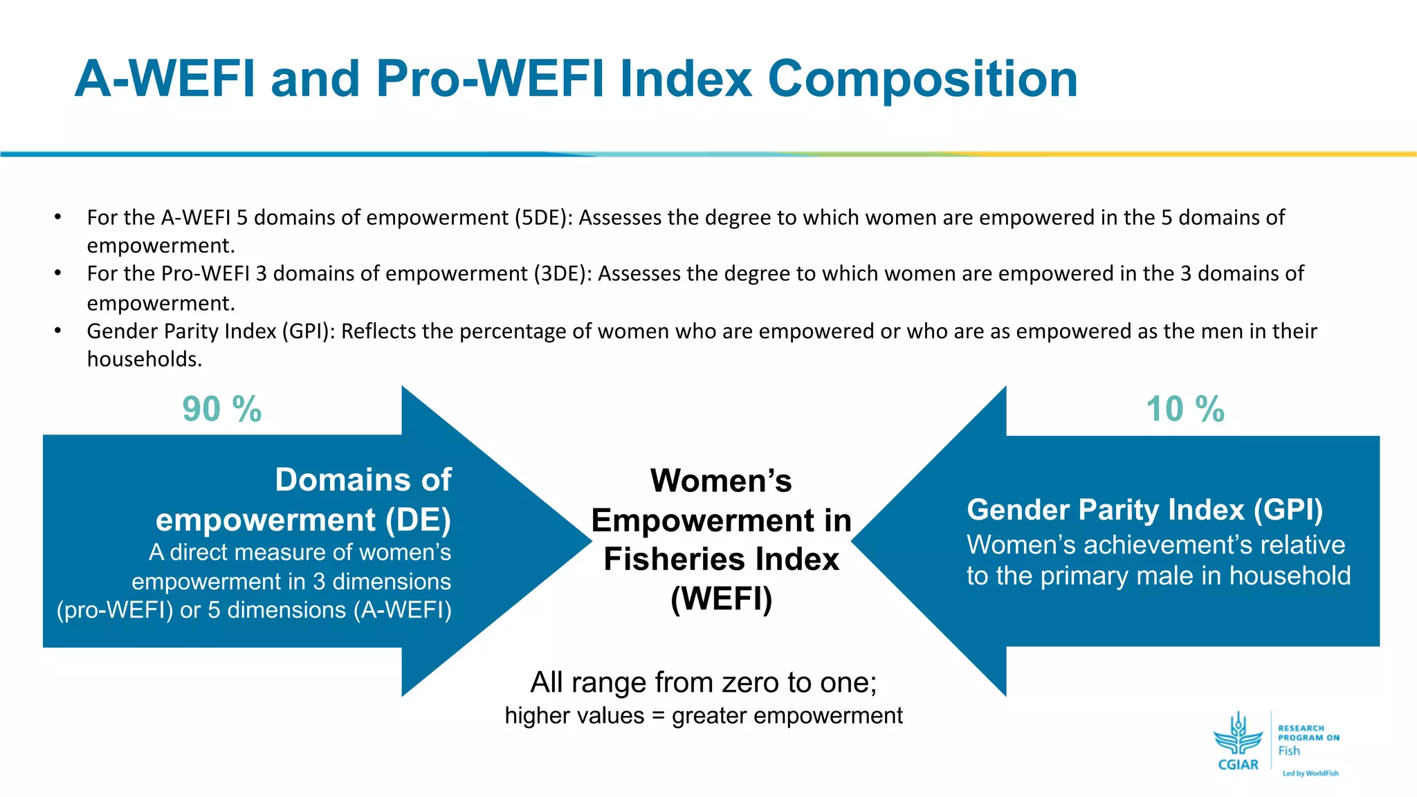 Women’s Empowerment in Fisheries and Aquaculture Index (WEFI): Guidance ...