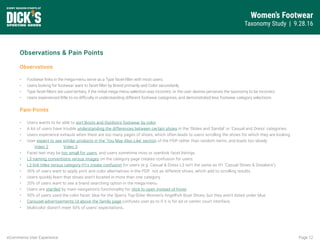 Women's Footwear Taxonomy Study | PPT