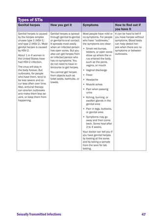 Global Medical Cures™ | Womens health - Sexually Transmitted Infections ...