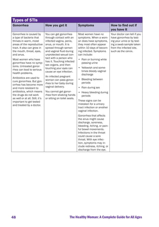 Global Medical Cures™ | Womens health - Sexually Transmitted Infections ...