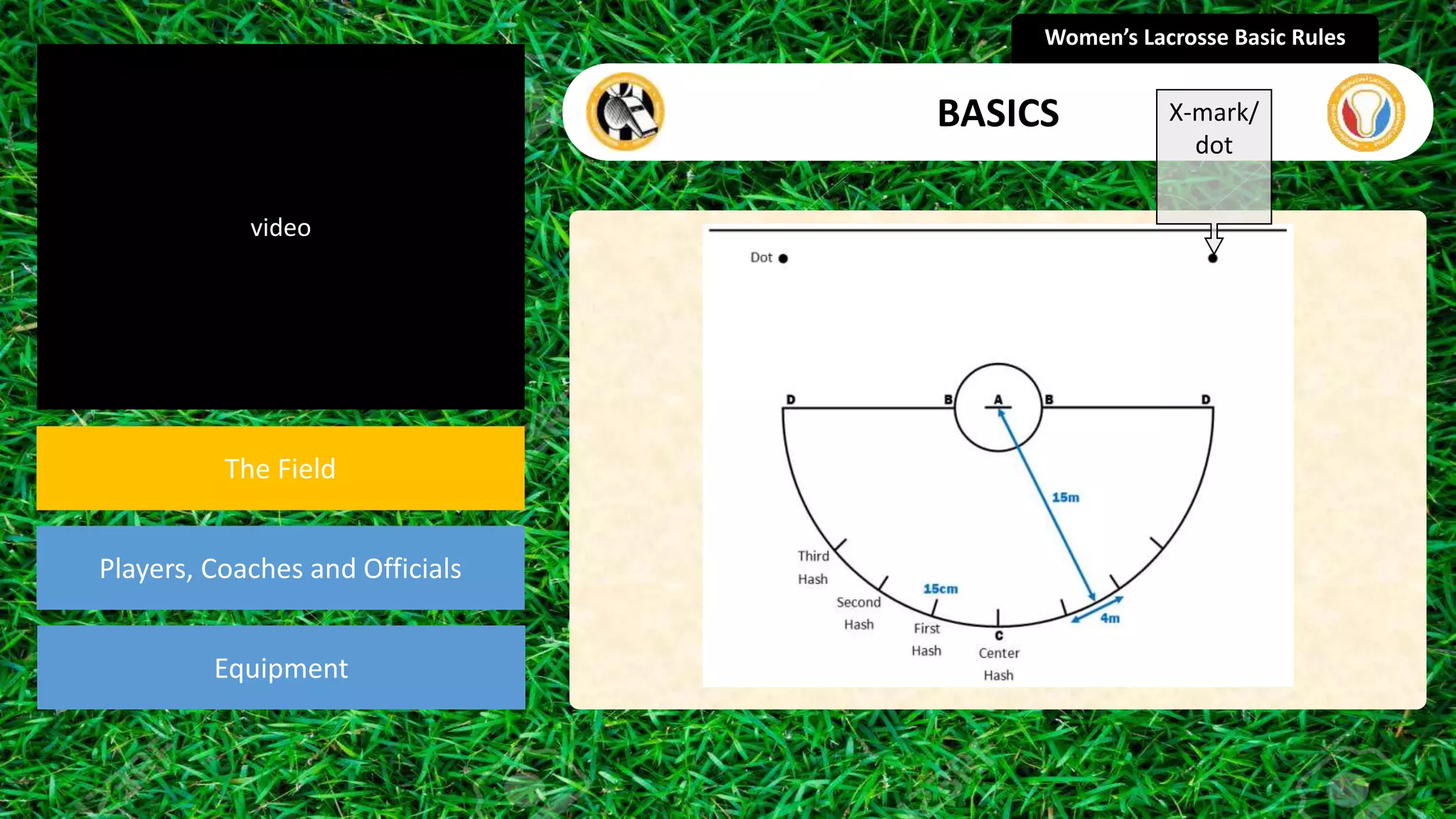 Women's Lacrosse Basic Rules 23-24.pptx