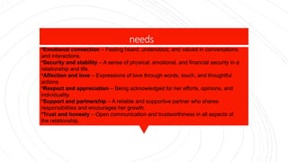 significance of womens needs in society.pptx