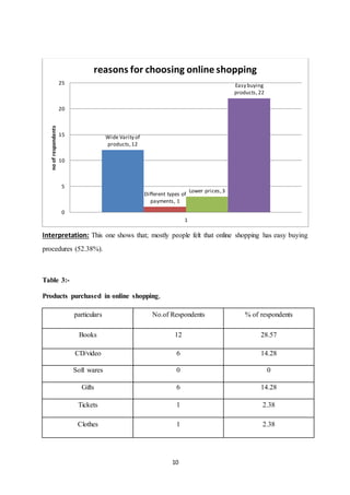 Womens online purchasing behaviour.docx