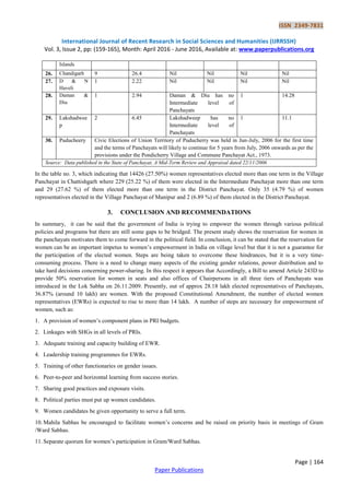 Women’s Political Participation and Representation in the Panchayats | PDF