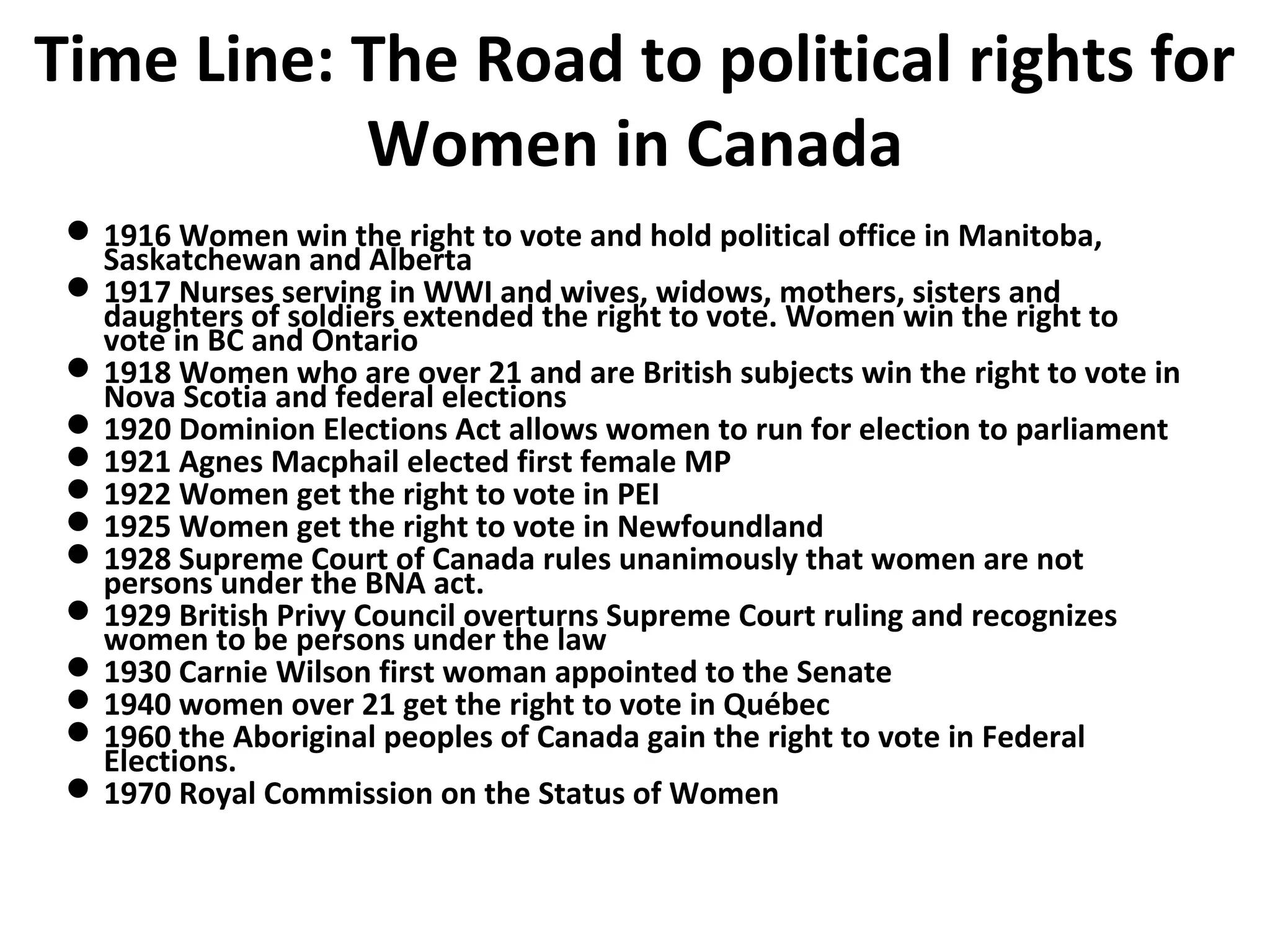 Women's rights | PPT