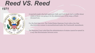 Women's Rights History in the U.S. | PPT