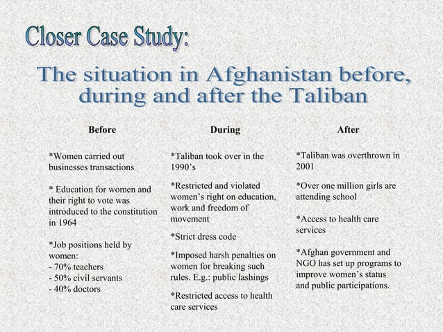 Women's rights presentation | PPT