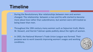 History of Women's Rights in the U.S. | PPTX