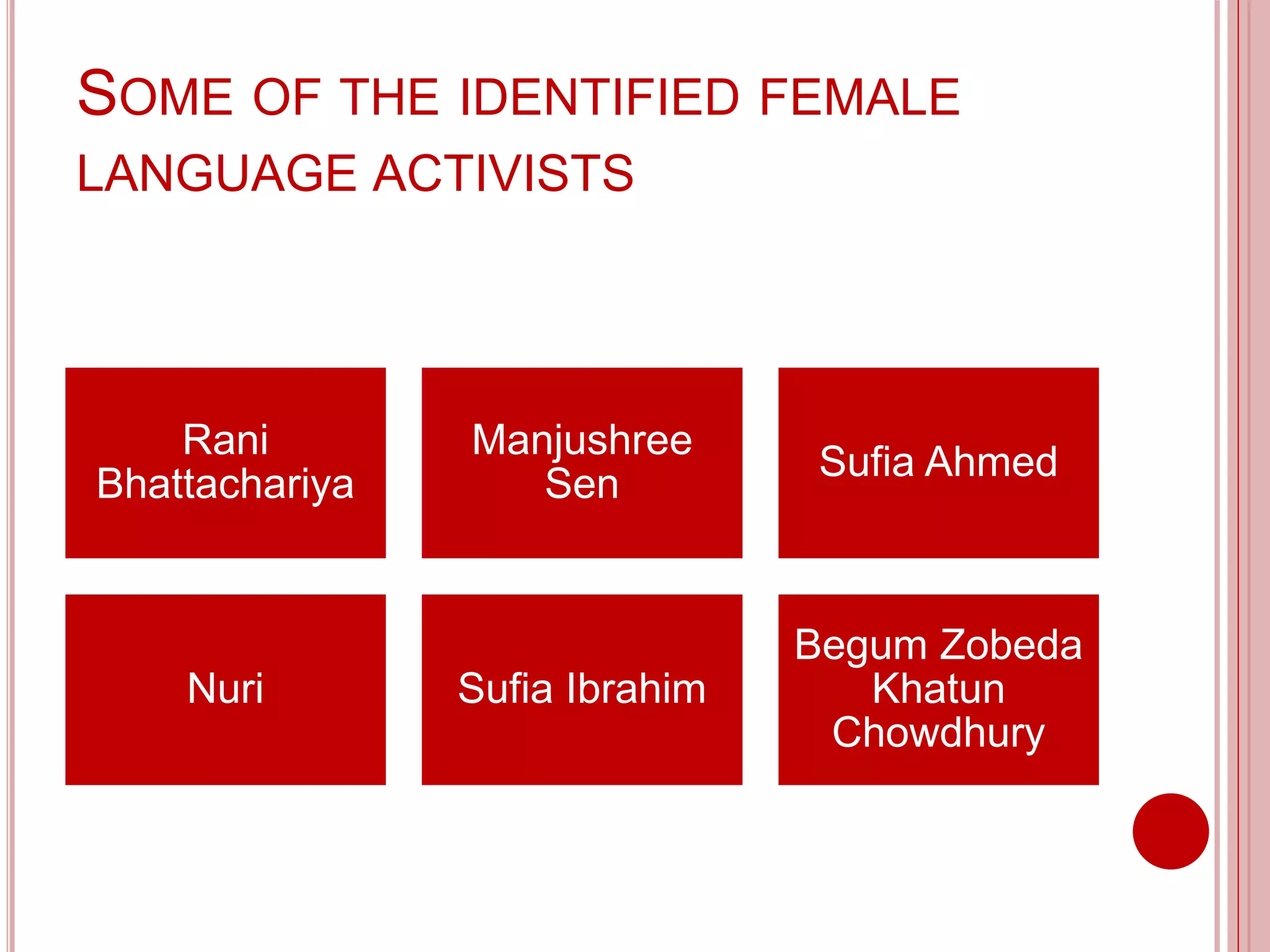 Women in Bangla Language Movement (1948-1956) | PPTX