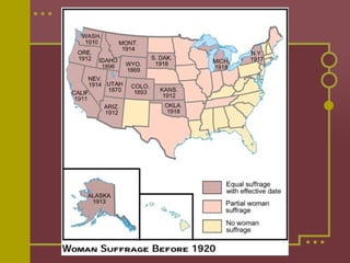 Women's Suffrage | PPT