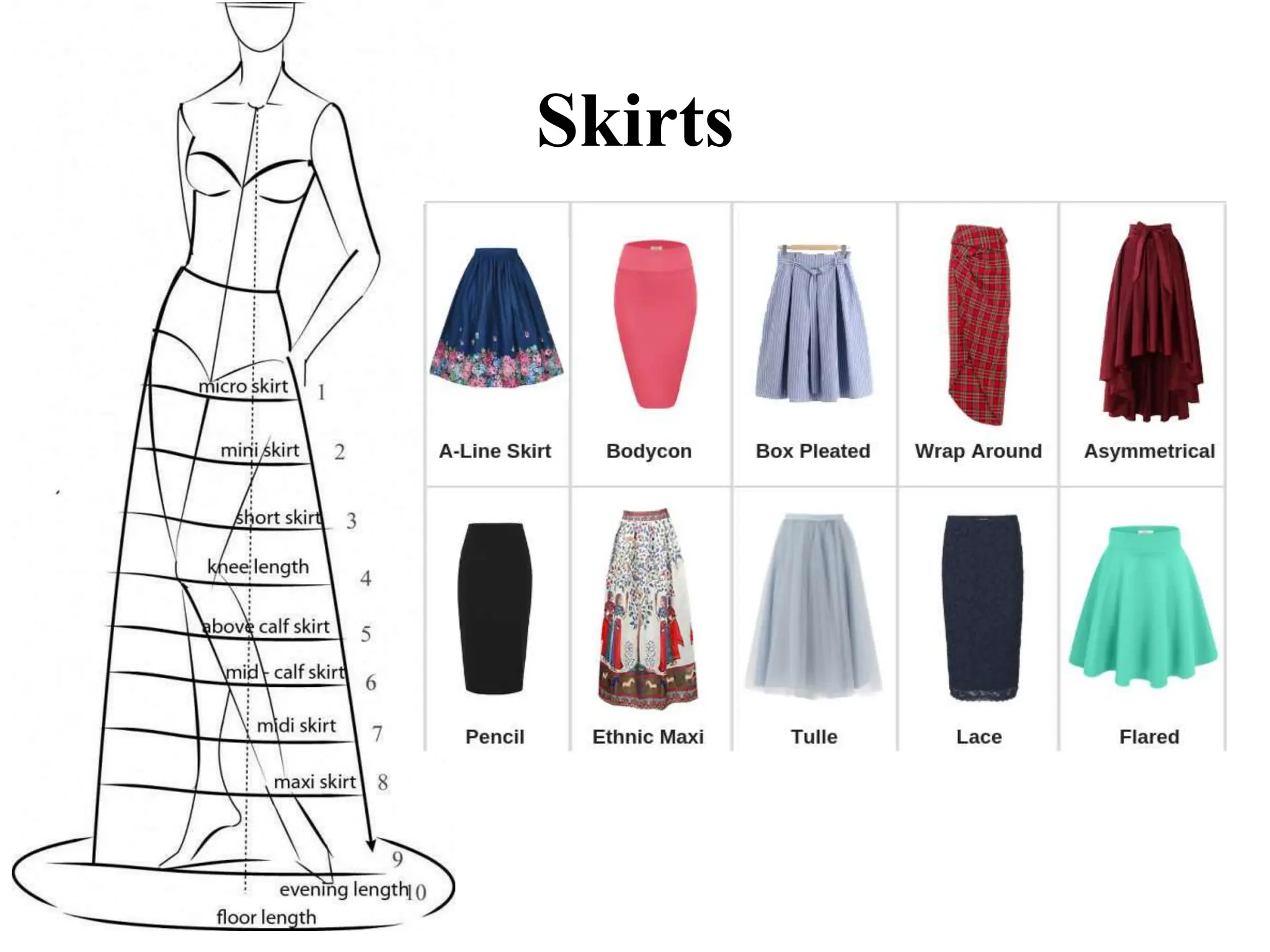 womenswear and clothing categories .pptx