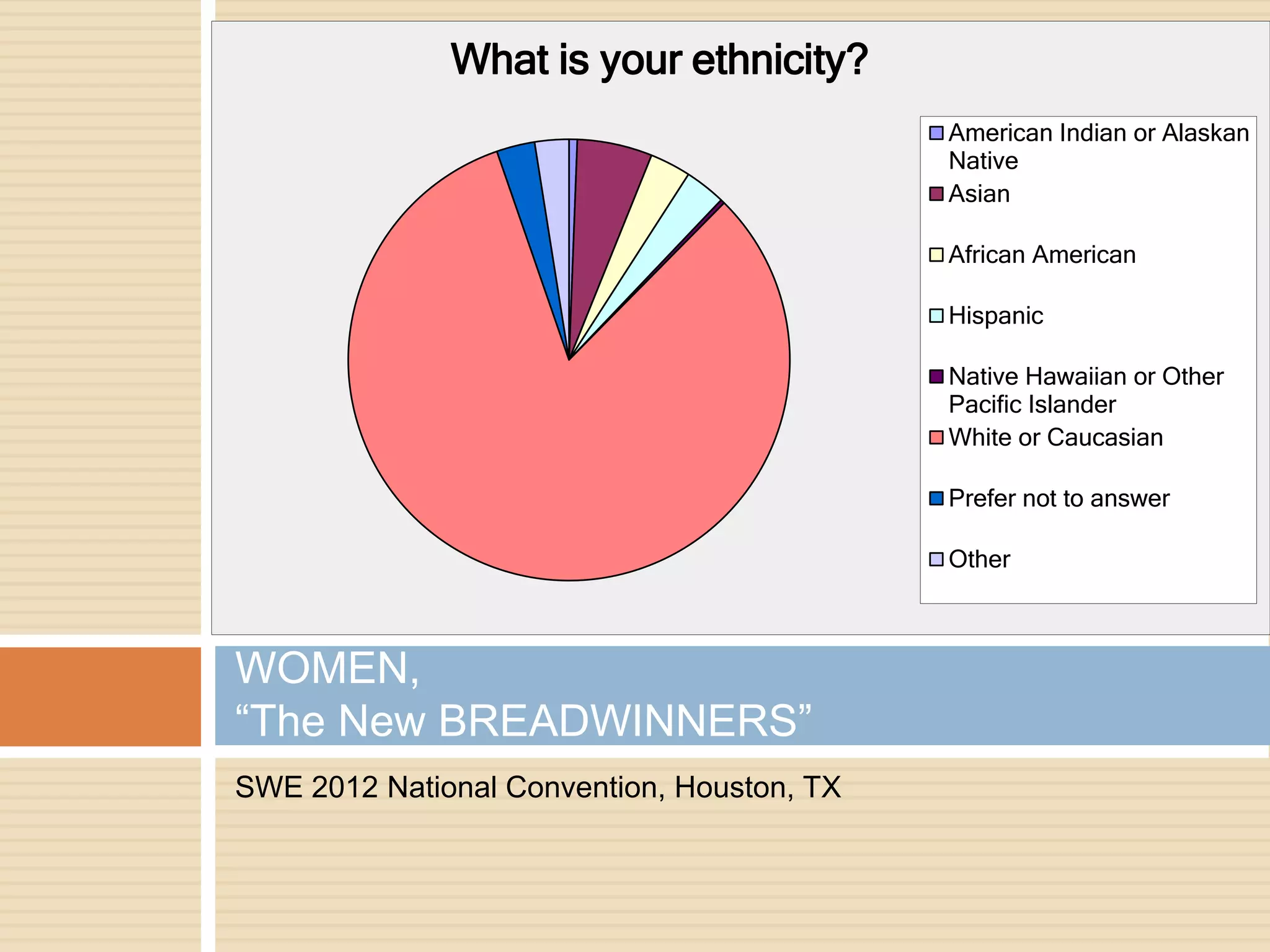 Women, the "New Breadwinners" | PPTX