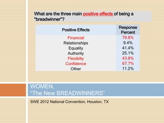 Women, the "New Breadwinners" | PPTX