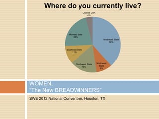 Women, the "New Breadwinners" | PPTX