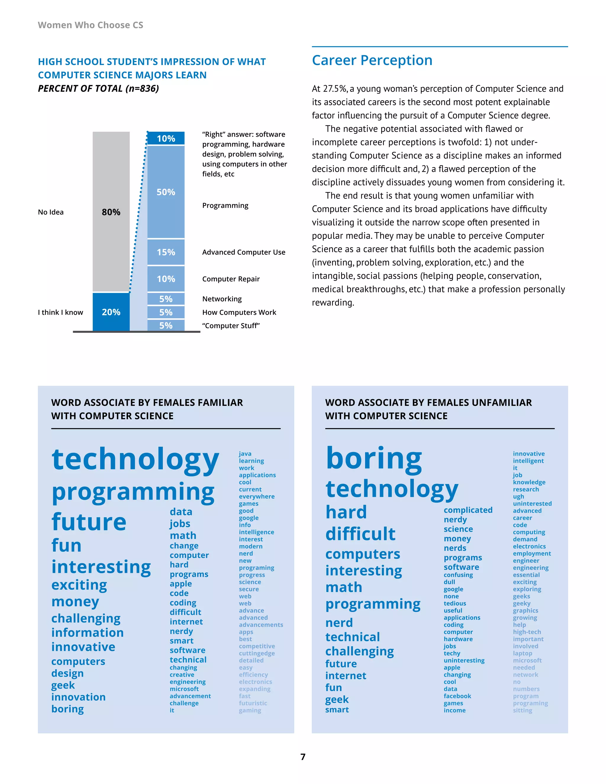Women who choose Computer Science - what really matters | PDF ...