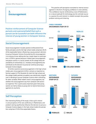 Women who choose Computer Science - what really matters | PDF ...