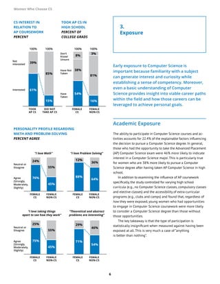 Women who choose Computer Science - what really matters | PDF ...