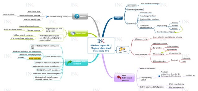 Kamer van Koophandel Amsterdam Mindmap | PDF | Business Expos & Conferences | Events