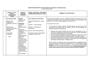 WON AND ADVERSE JUDGMENTS (BANNER CASES) AS OF 28 FEBRUARY 2022.pdf