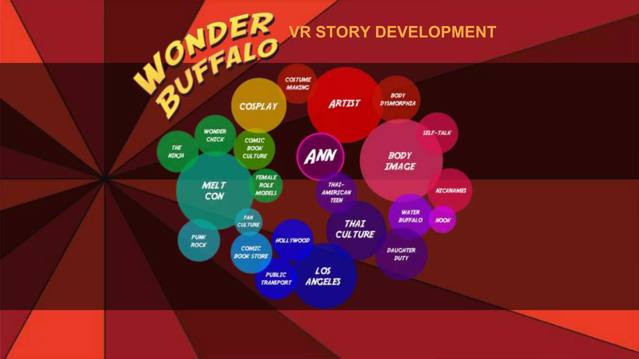 Real-Time Volumetric Production Pipeline: Wonder Buffalo Case Study | PPT