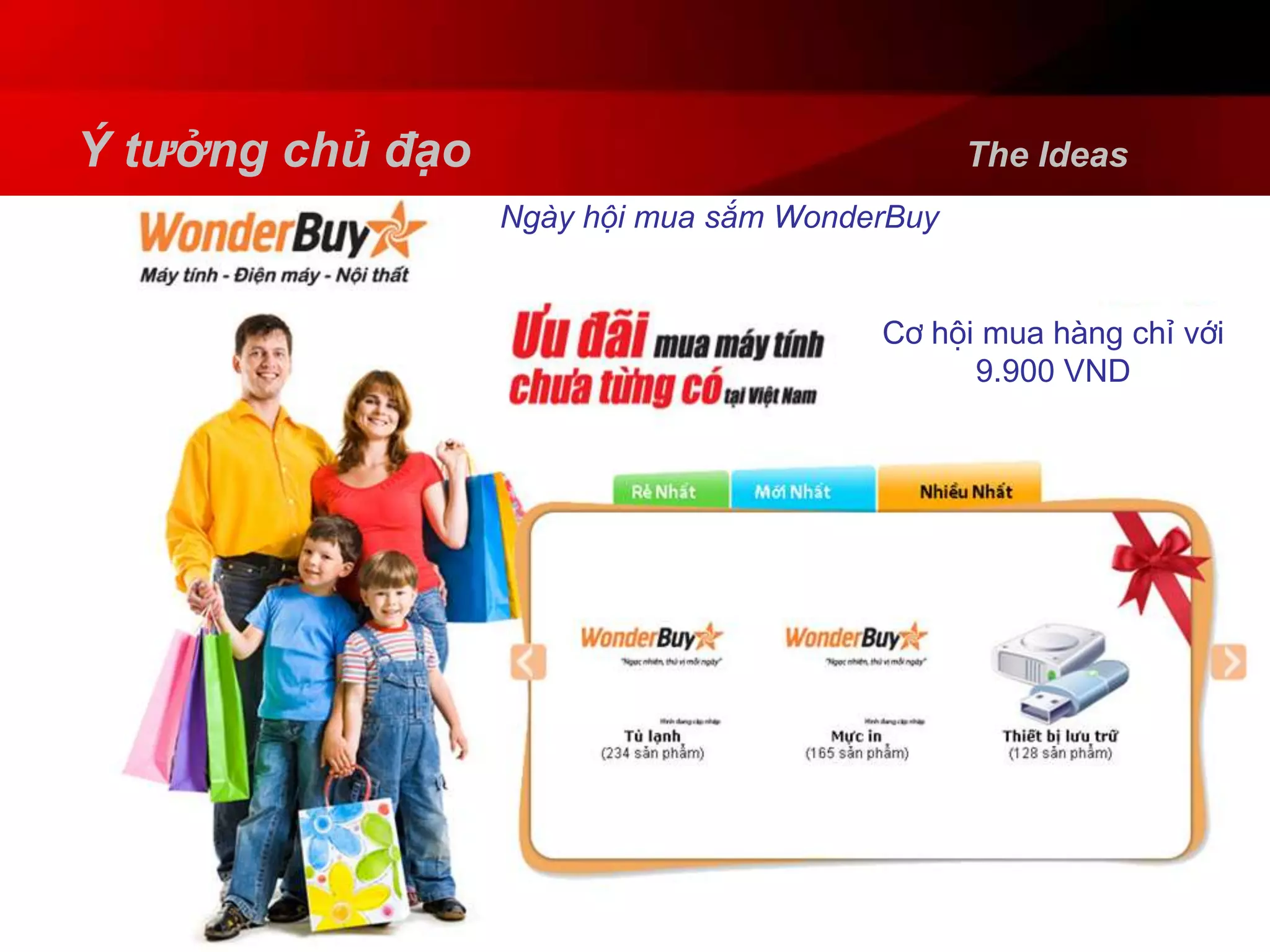 Wonderbuy On Site Activation | PPT