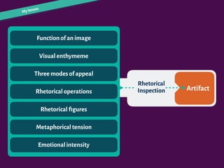 My fascination with the visual: meaning, persuasion, and delight | PDF