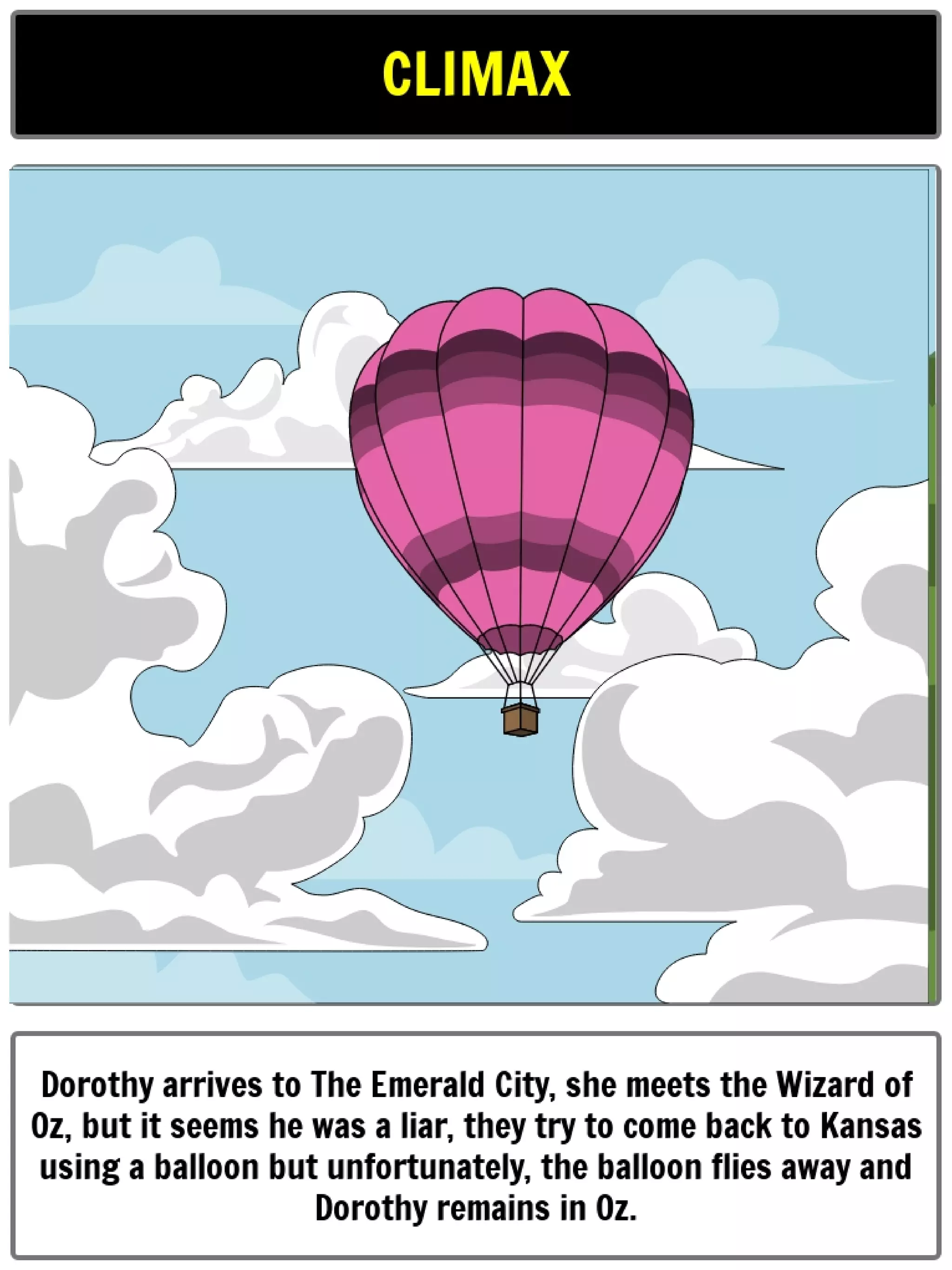 PLOT STRUCTURE: The wonderful-wizard-of-oz, by Ángel Manuel García ...