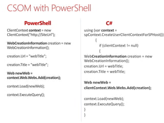 Wonderful csom sps barcelona | PPT
